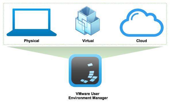 DEM Logon Task using Privilege Elevation - Roderik de Block